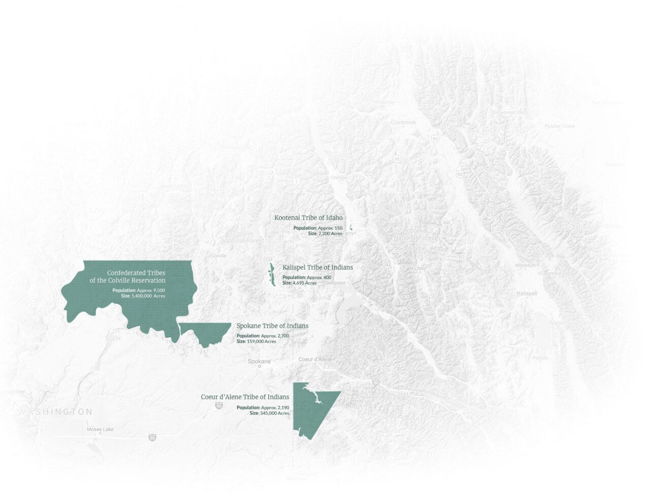 About - Upper Columbia United Tribes